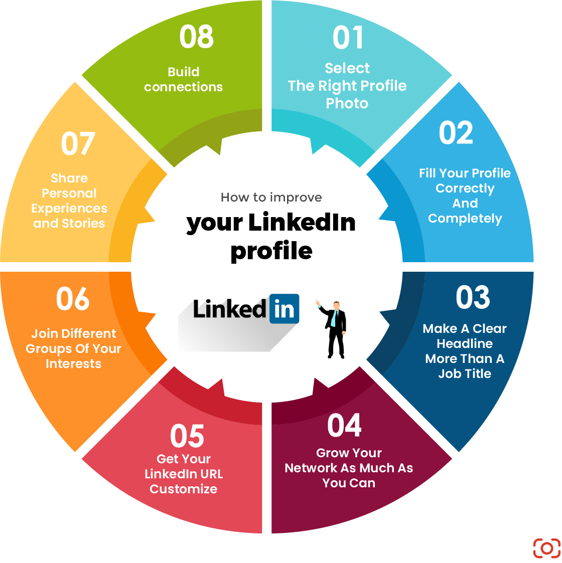 7 Essential Elements Of Your Linkedin Profile PEHHNU